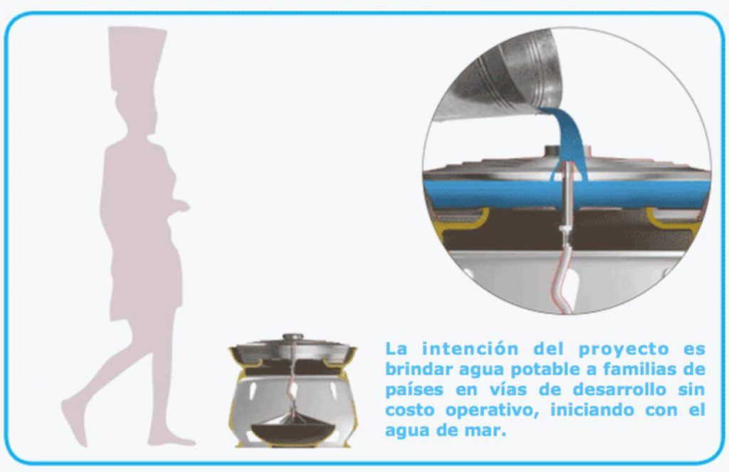 Destiladora solar convierte el agua salada en agua potable solo con la ...