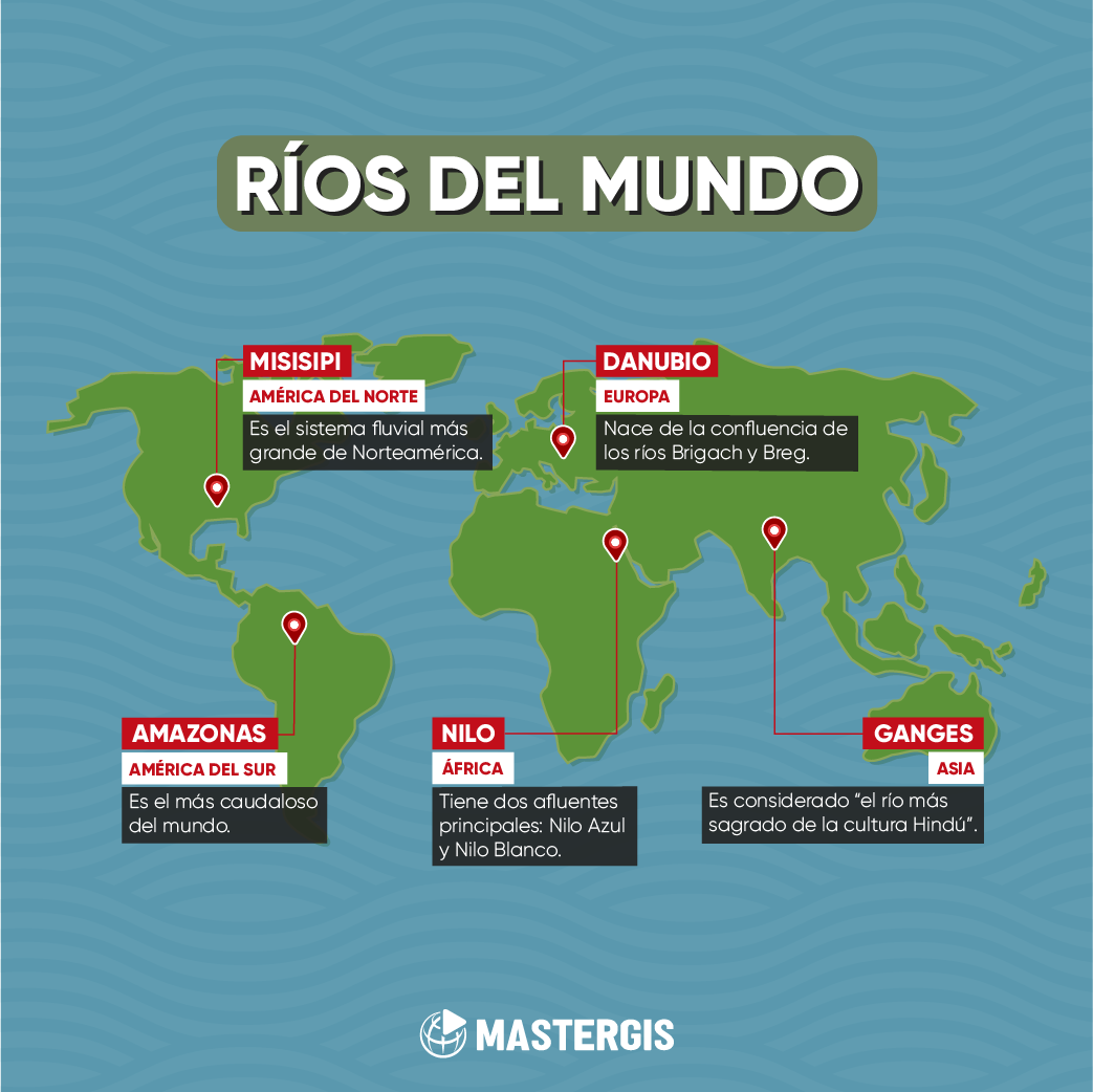 Trivia – Agua.org.mx