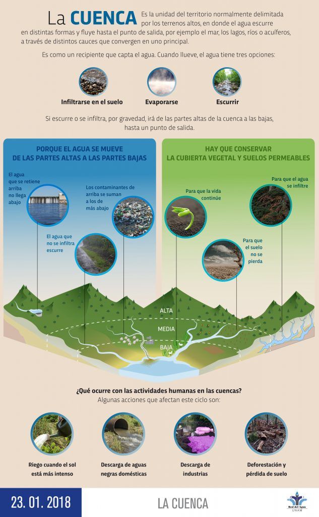 LaCuenca-AR – Agua.org.mx