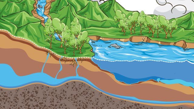 acuiferos – Agua.org.mx