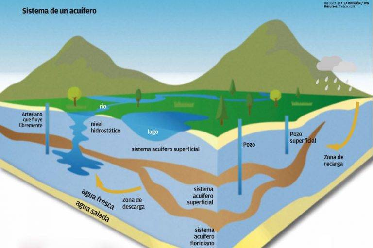 ACUIFEROS2 – Agua.org.mx