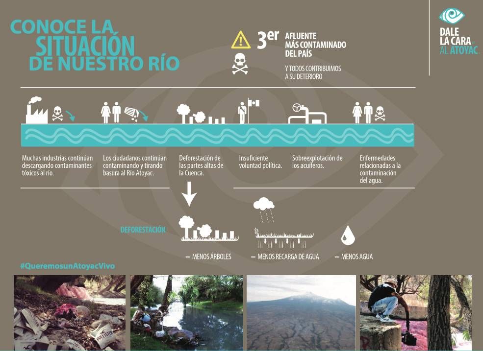 Situación del río Atoyac (infografía) – Agua.org.mx