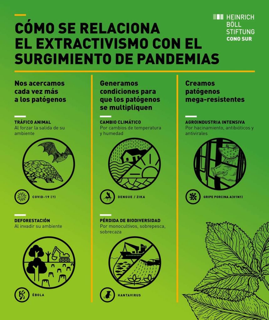 Extractivismo – Agua.org.mx