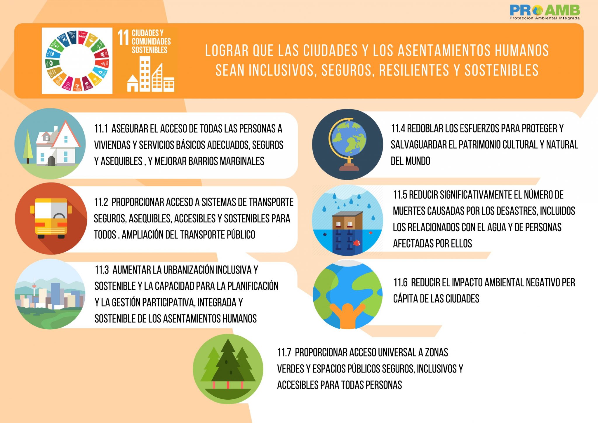 ODS 11 PRoAMB – Agua.org.mx