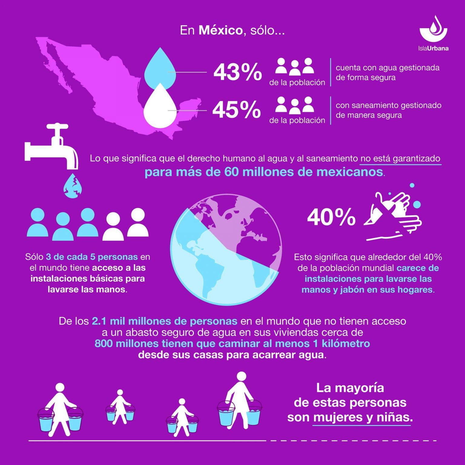 El impacto de la escasez de agua en la educación de las mujeres (infografía) - Isla Urbana ...