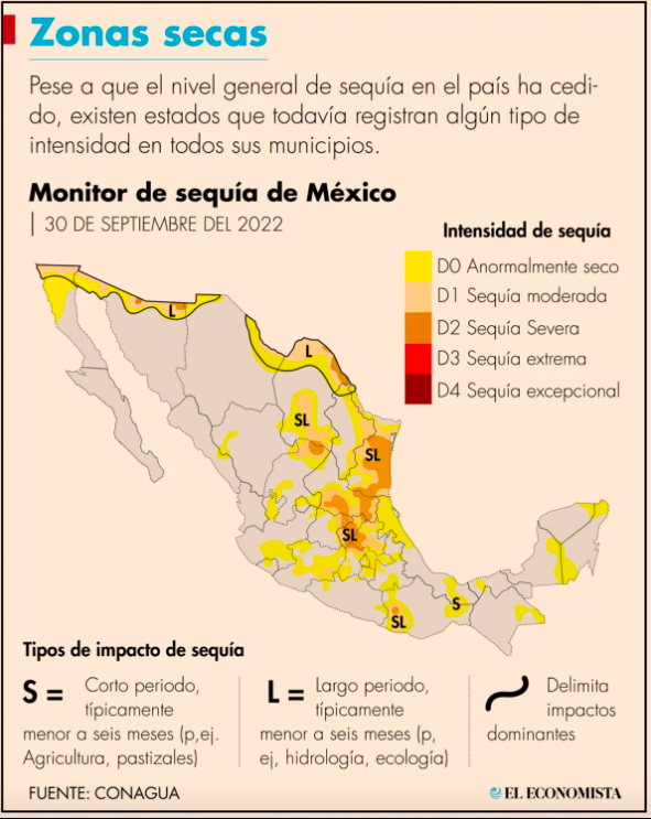 México - Registran 10 entidades alto grado de escasez de agua (El Economista) – Agua.org.mx
