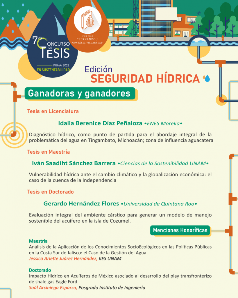 Ganadores – Agua.org.mx