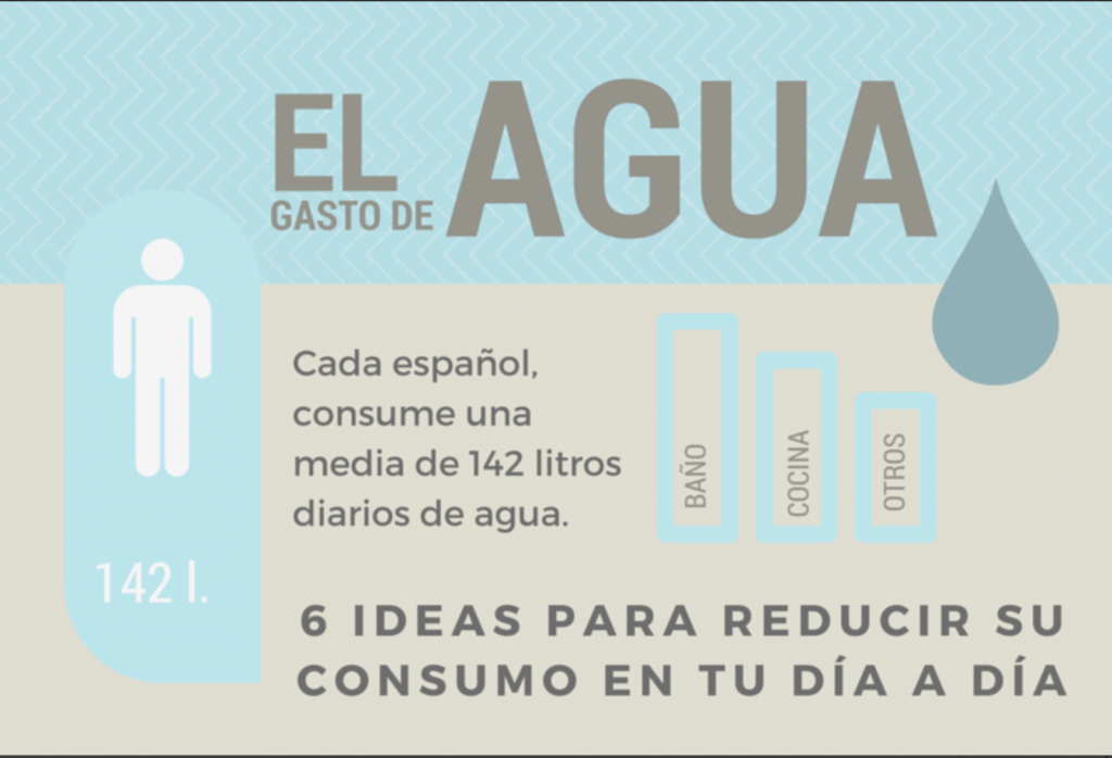 Infografía ahorro del agua (SMASA) – Agua.org.mx