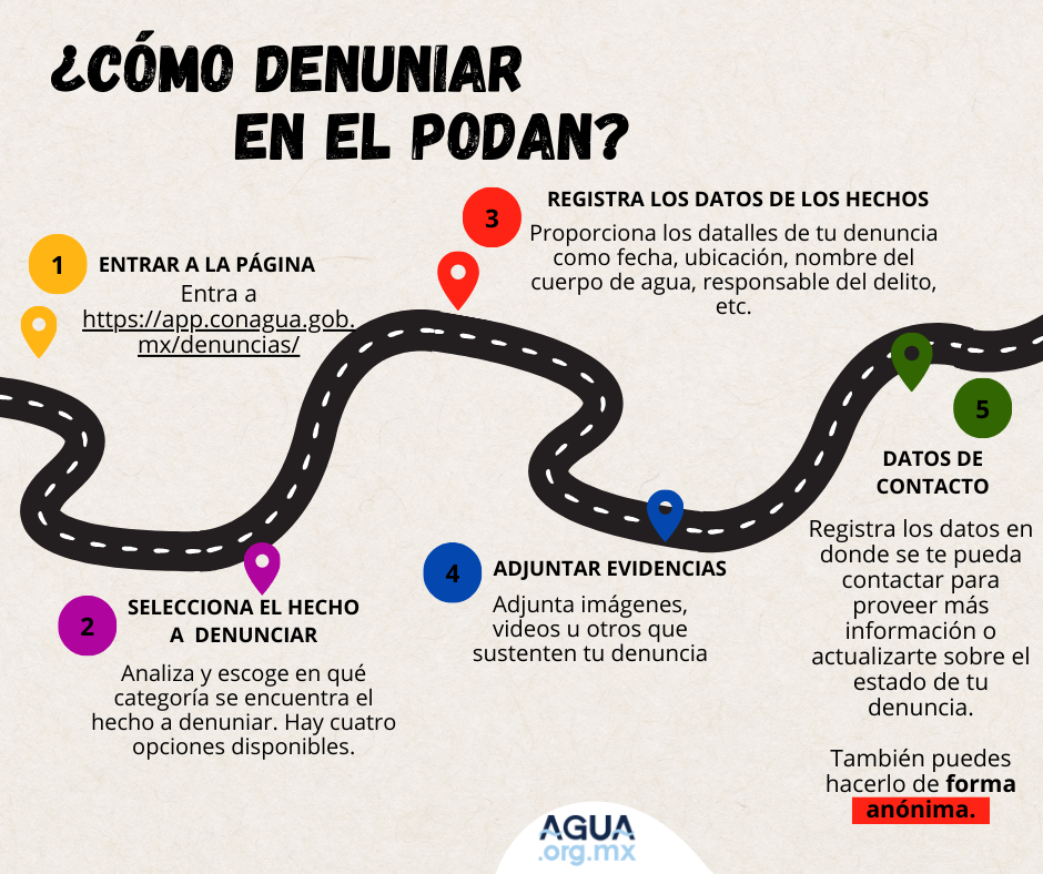 podan – Agua.org.mx